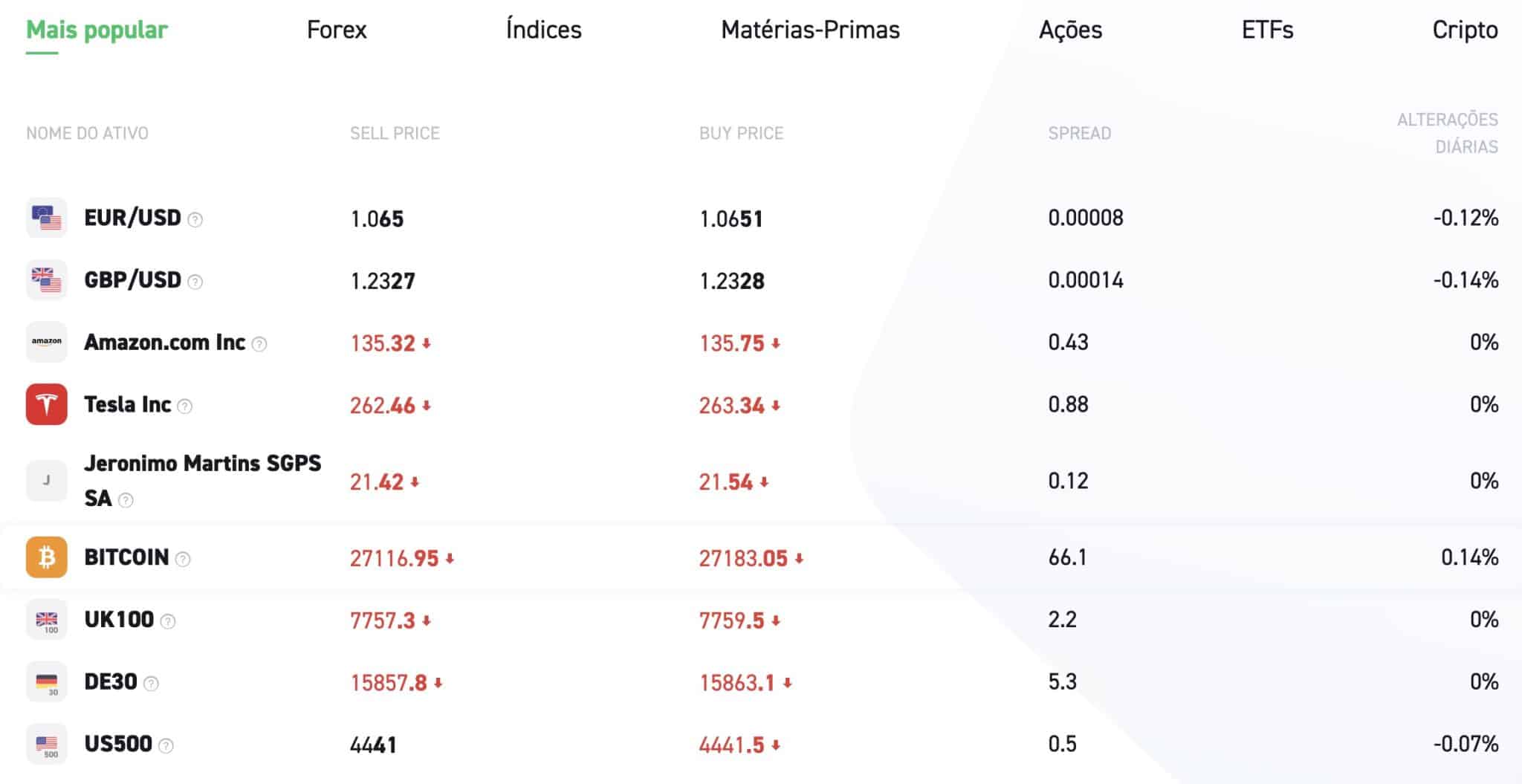 Melhor corretora Forex para Trading 2024 – Melhores Plataformas