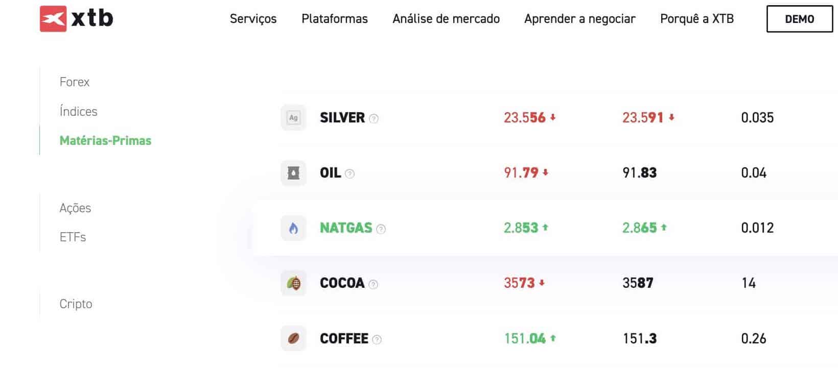 Como investir em Petróleo no Brasil - Guia para Iniciantes para 2023