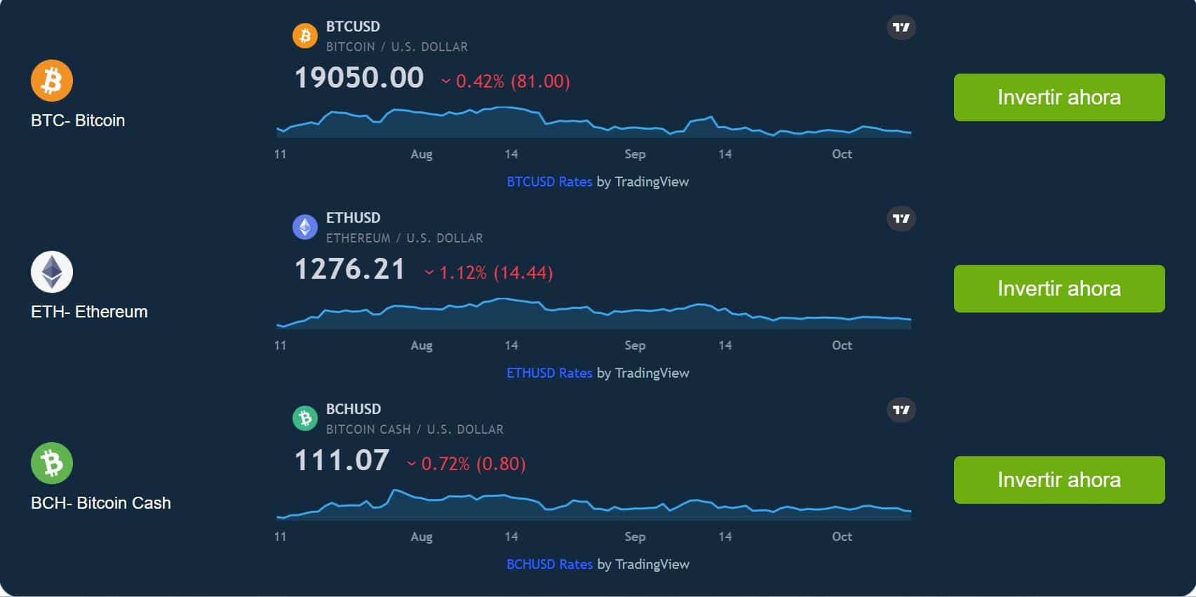 Bitcode Method Opiniones 2025