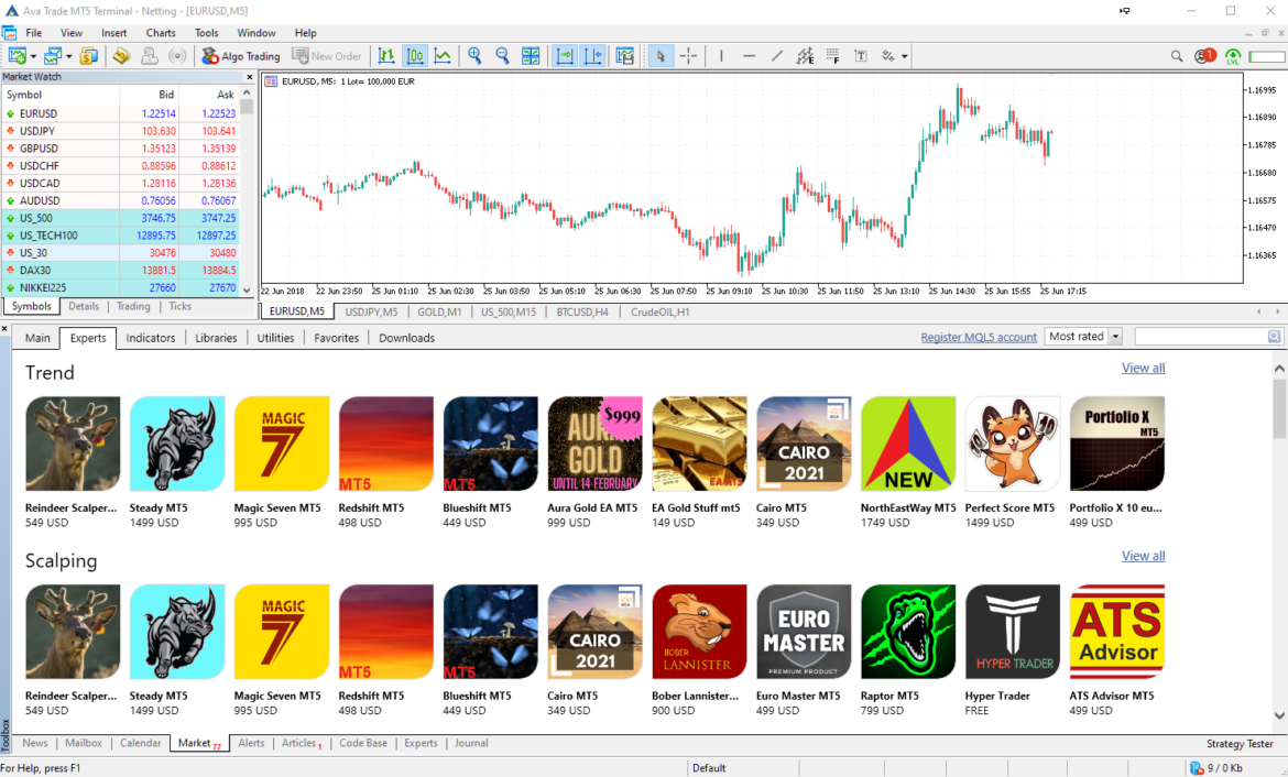 MetaTrader 5 - As Melhores Corretoras MT5 em Portugal para 2025