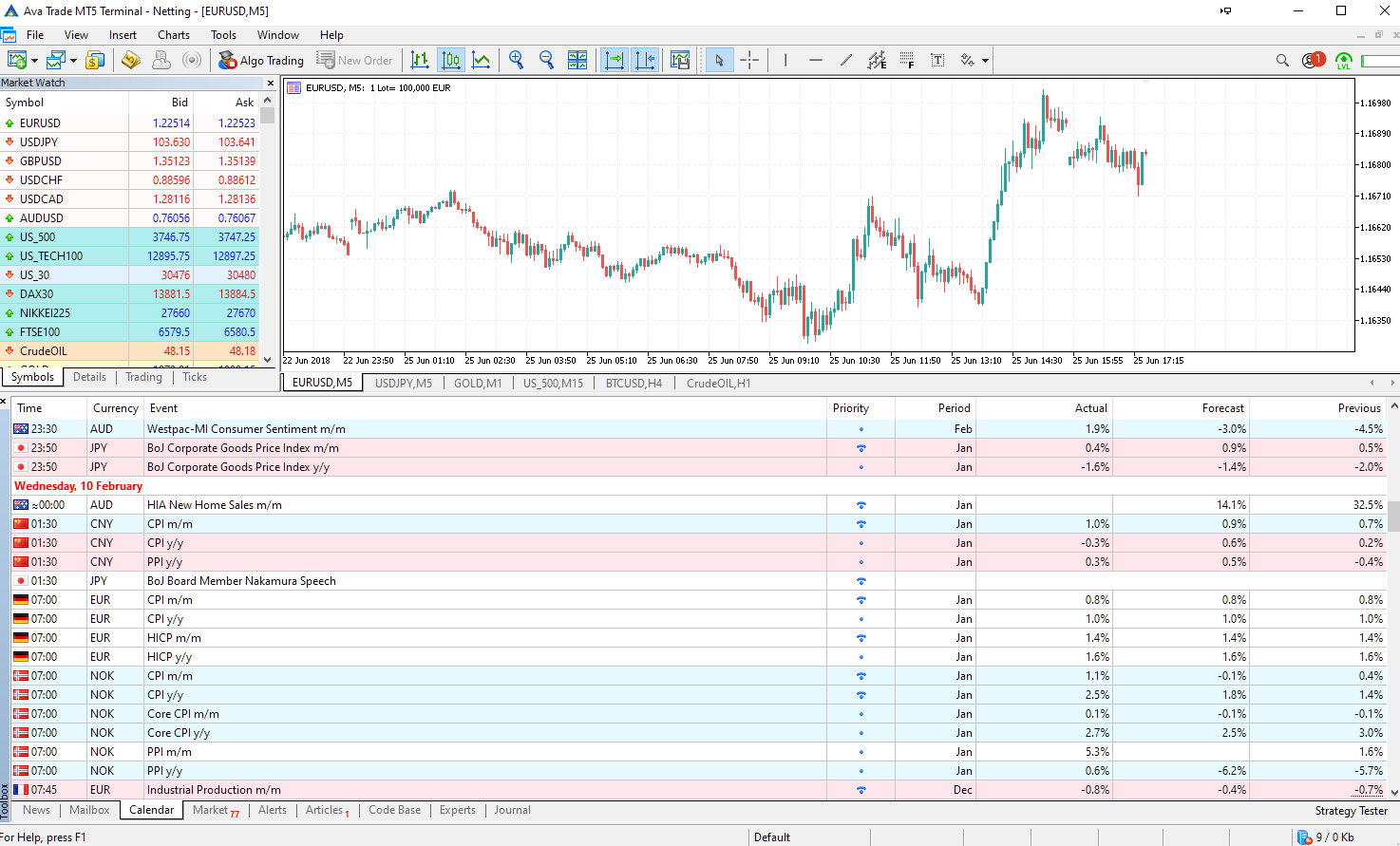 MetaTrader 5 - As Melhores Corretoras MT5 em Portugal para 2025
