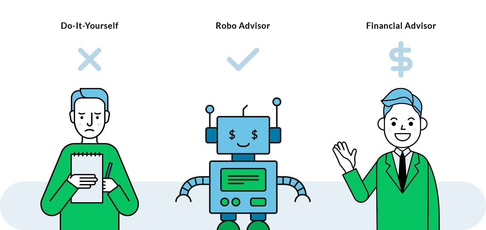 Melhor Robo Advisor Portugal 2025 - Best Robot Advisor