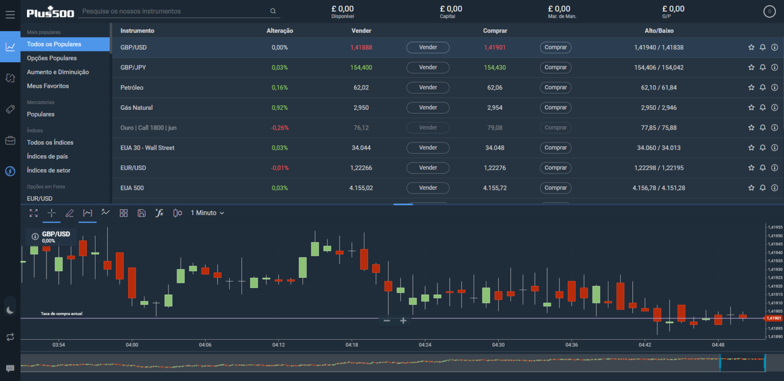 Plus500 Review - Taxas, Caraterísticas, Pros e Contras Revelados