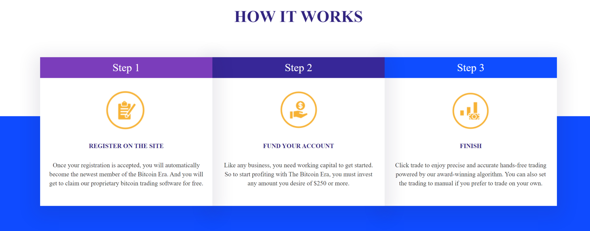 Bitcoin Era Review - Fraude ou forma segura de comprar cripto?