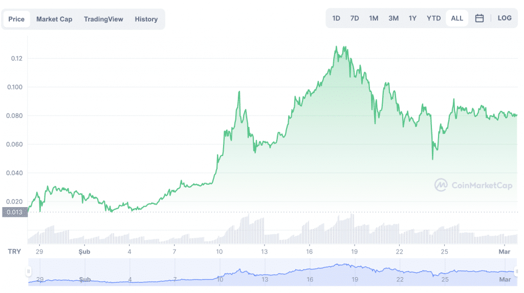 Türkiye’de Lucky Block coin Nasıl Satın Alınır 2024