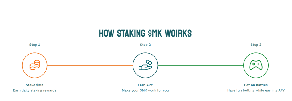 En İyi Meme Coin Listesi, Değerine Göre En İyi Meme Coinler