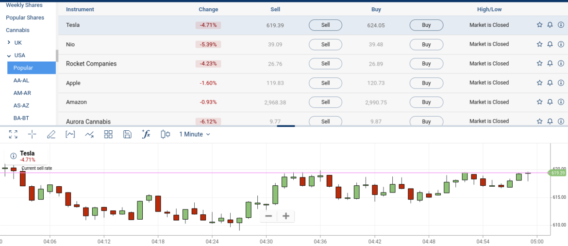 Best Stock Trading Platform UK 2022 - Cheapest Platforms Compared