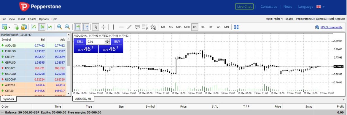 14 Best Trading Platforms and Online Brokers in the UK 2025