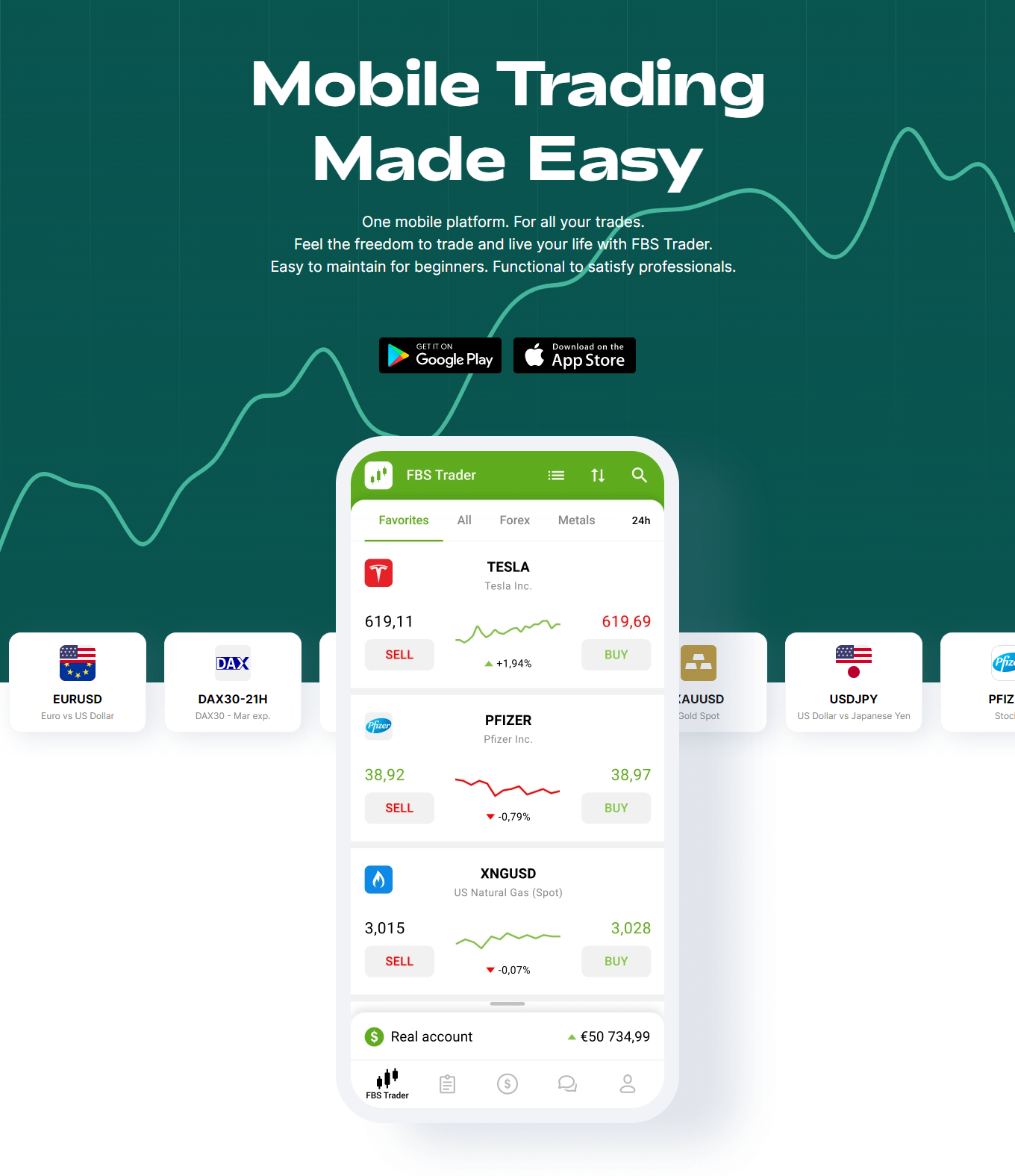 FBS Broker Review UK 2024 - Trading Platforms UK