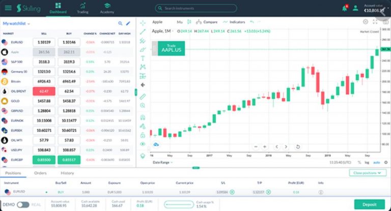 8 Day Trading Platforms in the UK 2024 - Top Brokers Compared