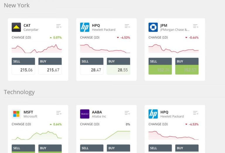 Best Day Trading Platform UK 2023 - Top Brokers Compared