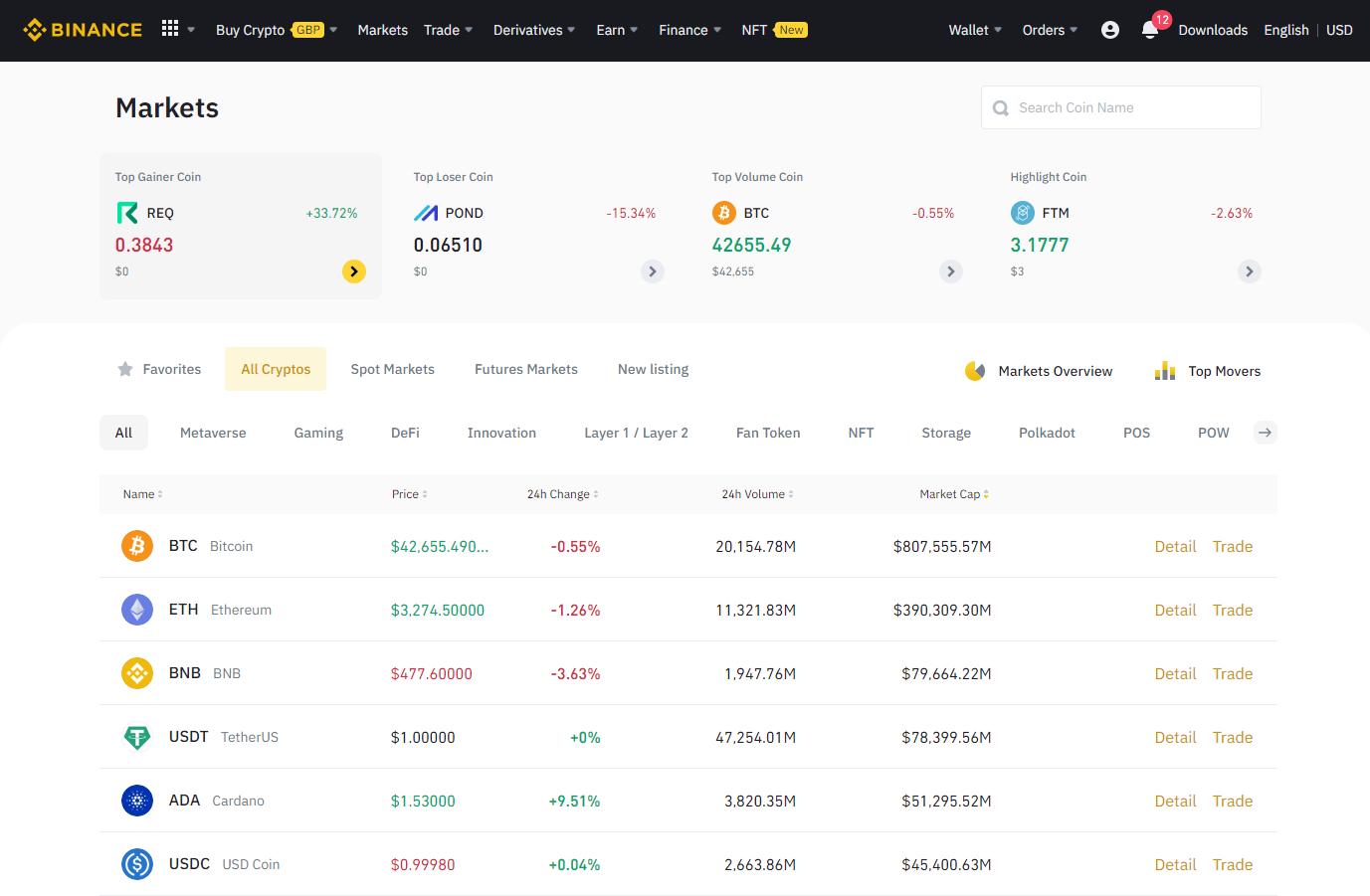 Binance Review UK - Pros & Cons - Trading Platforms UK