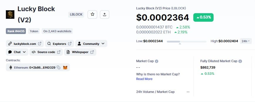 Lucky Block Price Prediction 2022- 2030 - Tradingplatforms.com