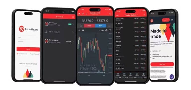 8 Day Trading Platforms in the UK 2025 - Top Brokers Compared