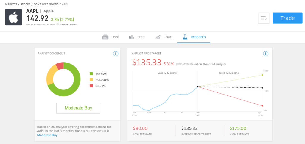 5 Best CFD Brokers & Trading Platforms in April 2025 5 Best CFD Brokers & Trading Platforms in April 2025