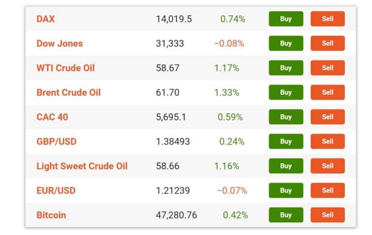 5 Best Offshore Brokers in January 2025 - Tradingplatforms.com