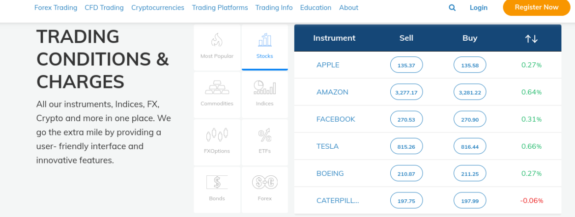 Best Automated Trading Platforms in 2024 Best Automated Trading Platforms in 2024