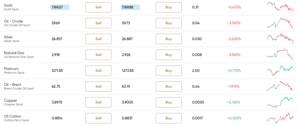 Best Commodity Trading Platform 2022 - Online Commodity Trading Software 2022