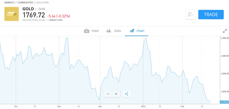 Best Commodity Trading Platforms in July 2024 - Tradingplatforms.com Best Commodity Trading Platforms in July 2024 - Tradingplatforms.com