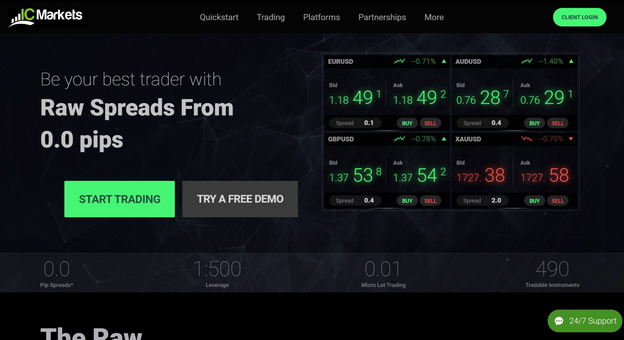 5 Best cTrader Brokers & Platforms for October 2025