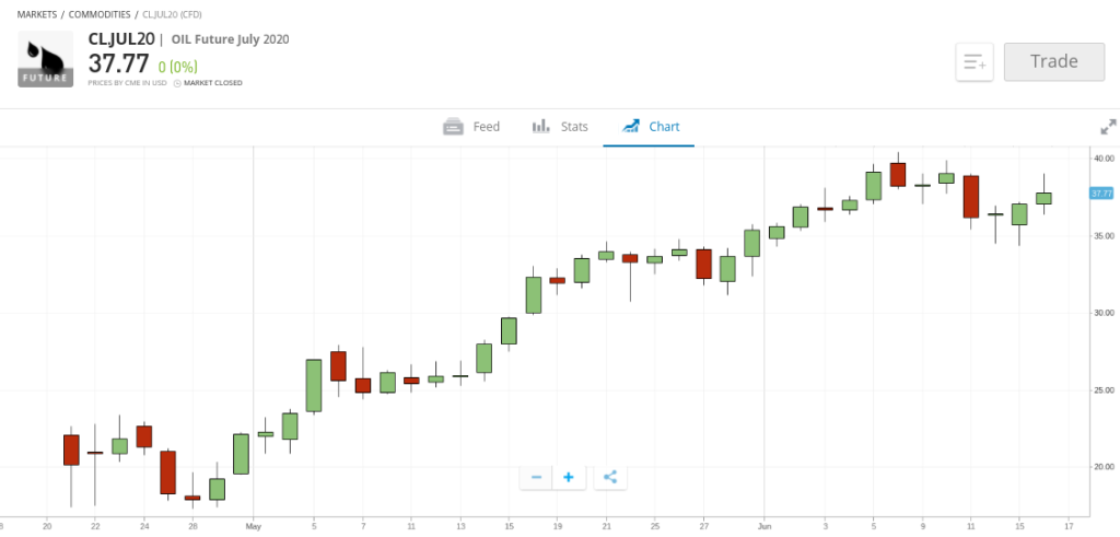 The Best Futures Trading Platforms for Beginners in November 2023