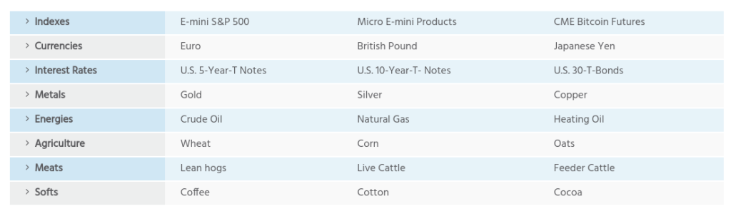 The Best Futures Trading Platforms in December 2025