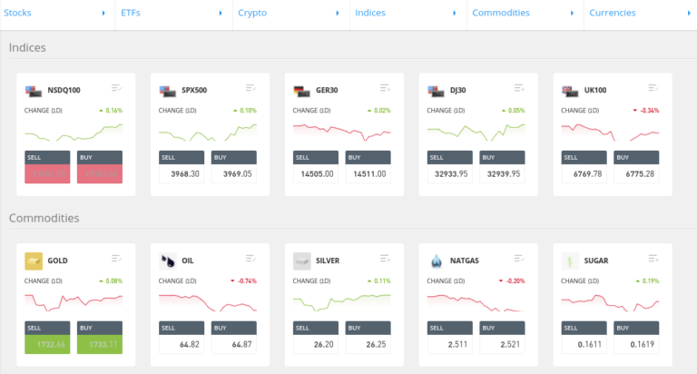 Best Futures Trading Platform 2023- Cheapest Platform Revealed 2023