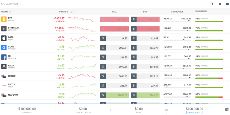Best Stock Trading Demo Account April 2022 - Compare Demo Accounts