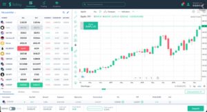 Best Day Trading Platform UK 2021 - Top Platforms Compared