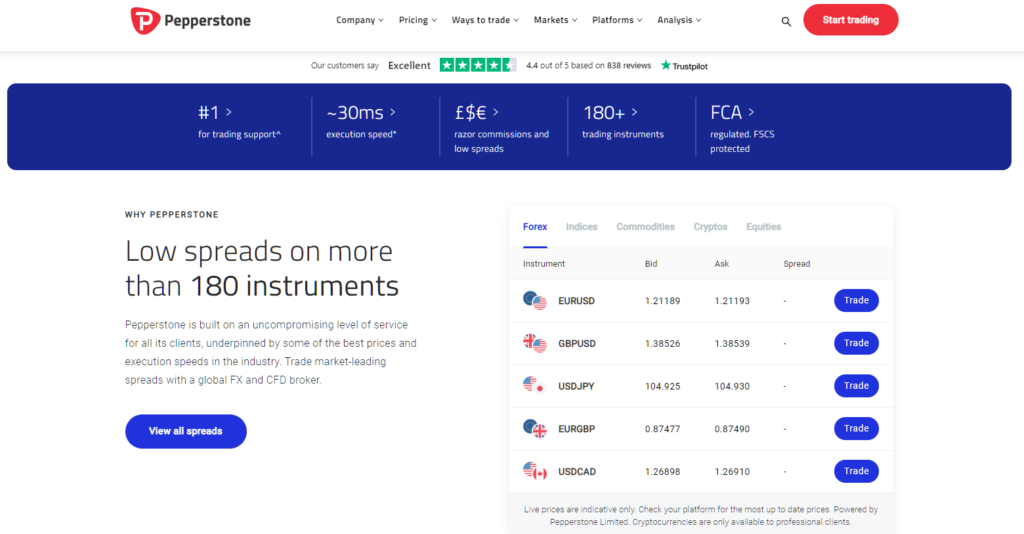 5 Best cTrader Brokers & Platforms for October 2025