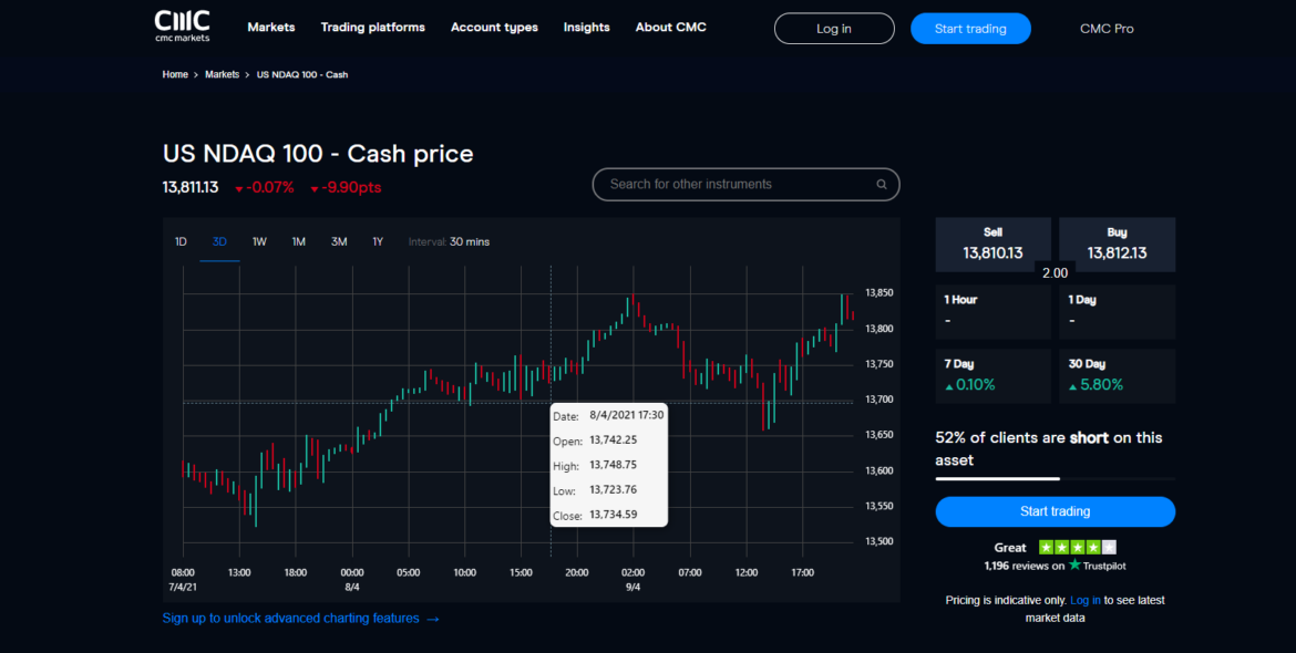 9 Best Brokers for Nasdaq 100 in January 2026- Tradingplatforms.com