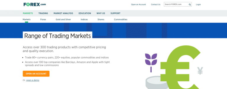 Best Day Trading Simulator for US Traders in July 2025