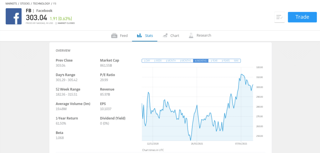 Best Stock Trading Demo Account April 2022 - Compare Demo Accounts