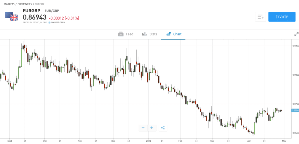 Best Forex Trading Strategies 2025 - Beginner’s Guide