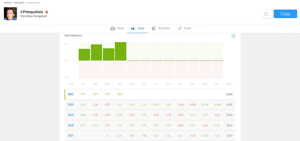 Best Forex Trading Strategies 2025 - Beginner’s Guide