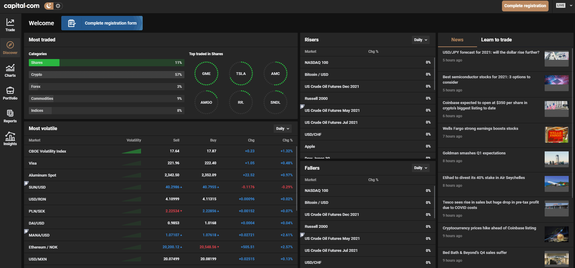 Best Brokers for NYSE Composite - Cheapest Brokers Revealed