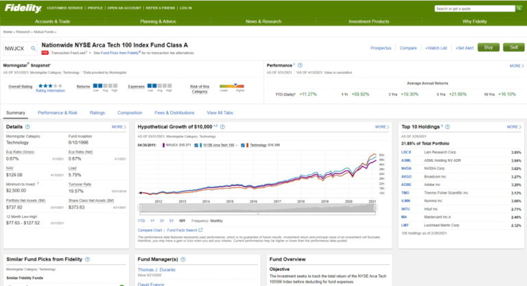 eTrade vs Fidelity - Which Broker Is Best in September 2025? Pros & Cons