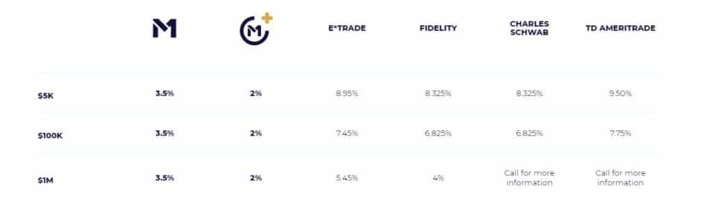 M1 Finance Review July 2024 - Is M1 Finance a Scam? Find Out Now!
