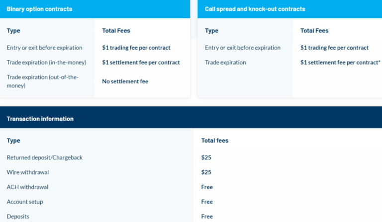Nadex Review July 2025 - Is Nadex Safe? All Answers Revealed