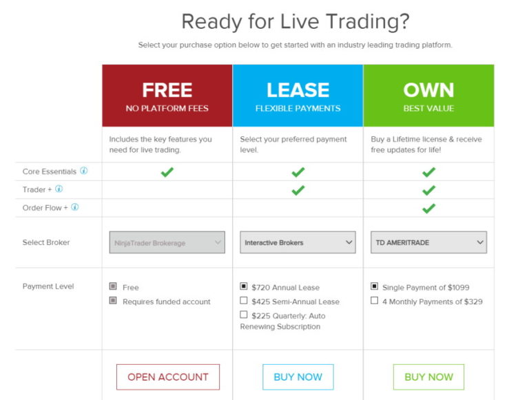 NinjaTrader Review May 2025 - Everything you need to know!