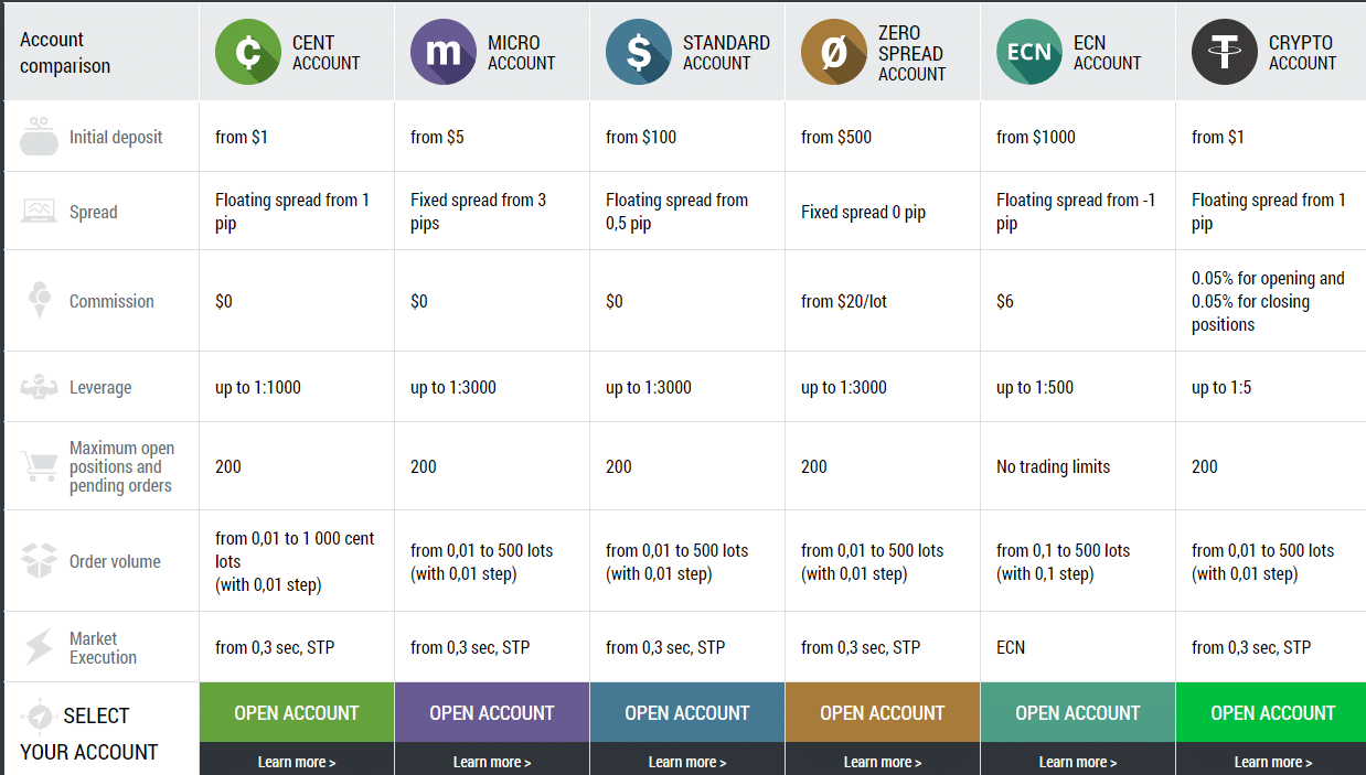 FBS Broker Review 2024 - Pros & Cons - Tradingplatforms.com