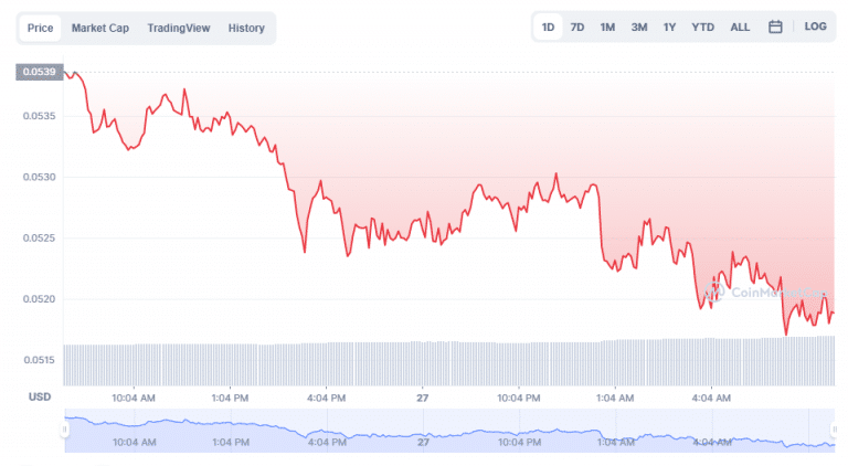 How to Buy XDC Network (XDC) in August 2025