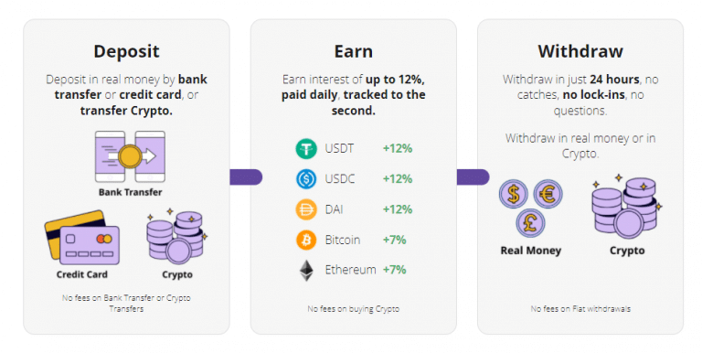 Best Crypto Lending Platform 2024 – Safest Platform Tradingplatforms.com