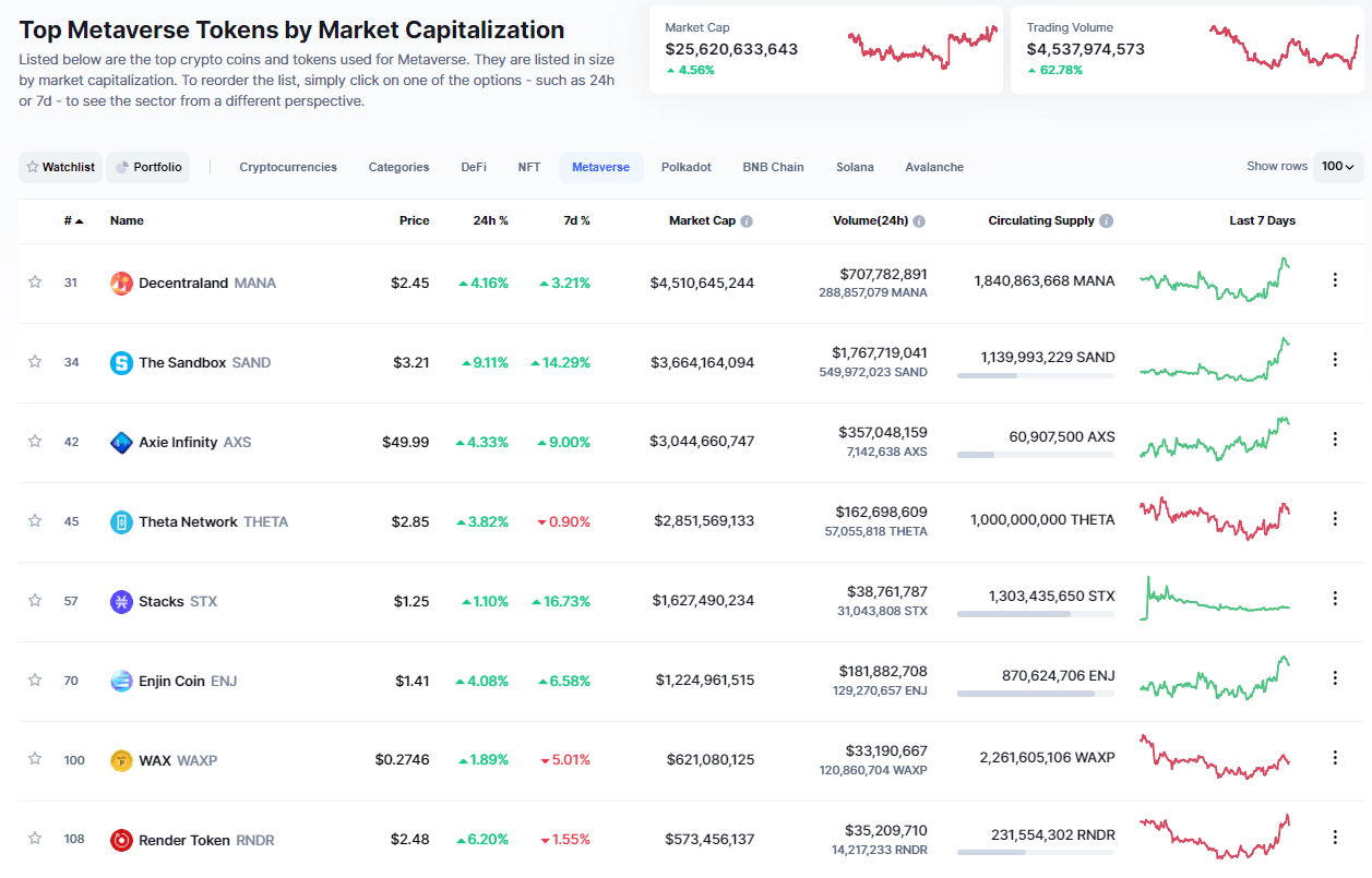 Best Metaverse Crypto 2023 – Top Metaverse Coins Review - Tradingplatforms.com