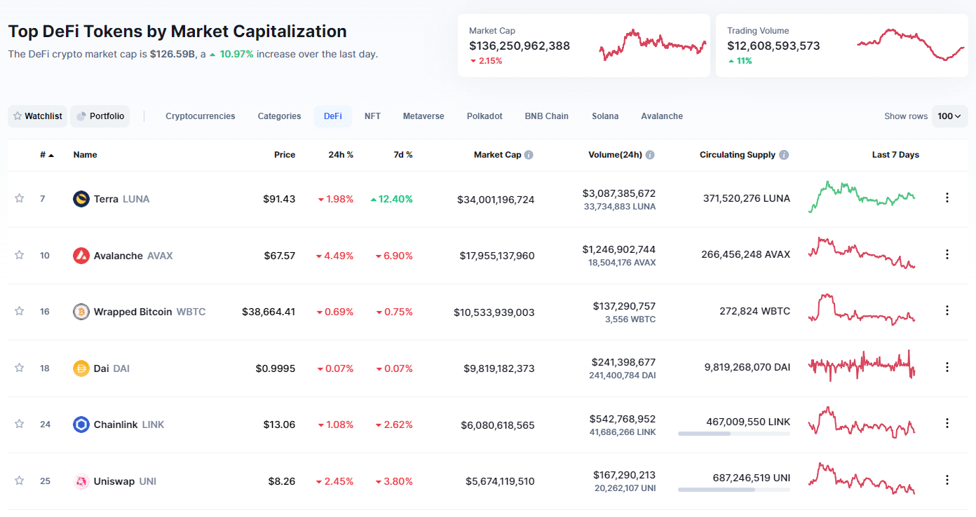Best DeFi Coins to Invest In 2023 – Next 100x Crypto Revealed! - Tradingplatforms.com 2023