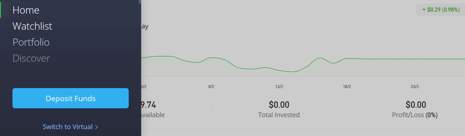 Best Automated Trading Platforms in 2023