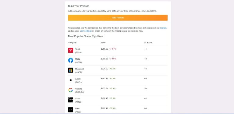 10 Best AI Stock Pickers for October 2025