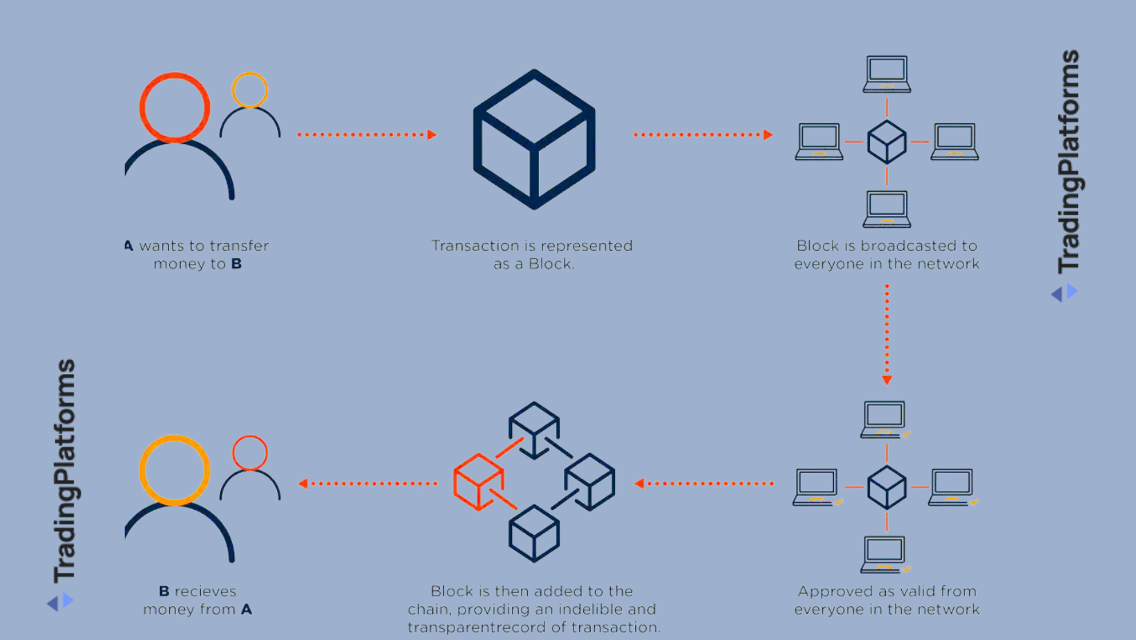 What is Bitcoin? - Our Guide to Bitcoin in 2024