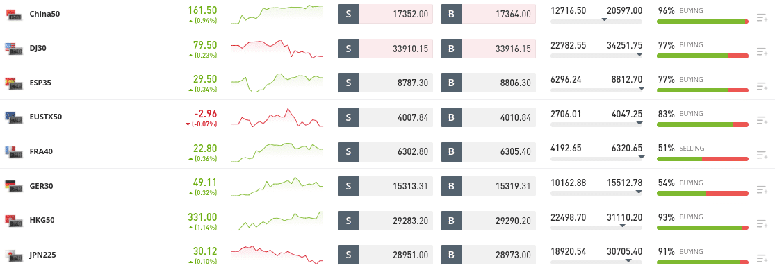 Best Day Trading Strategies 2024 - Beginner’s Guide