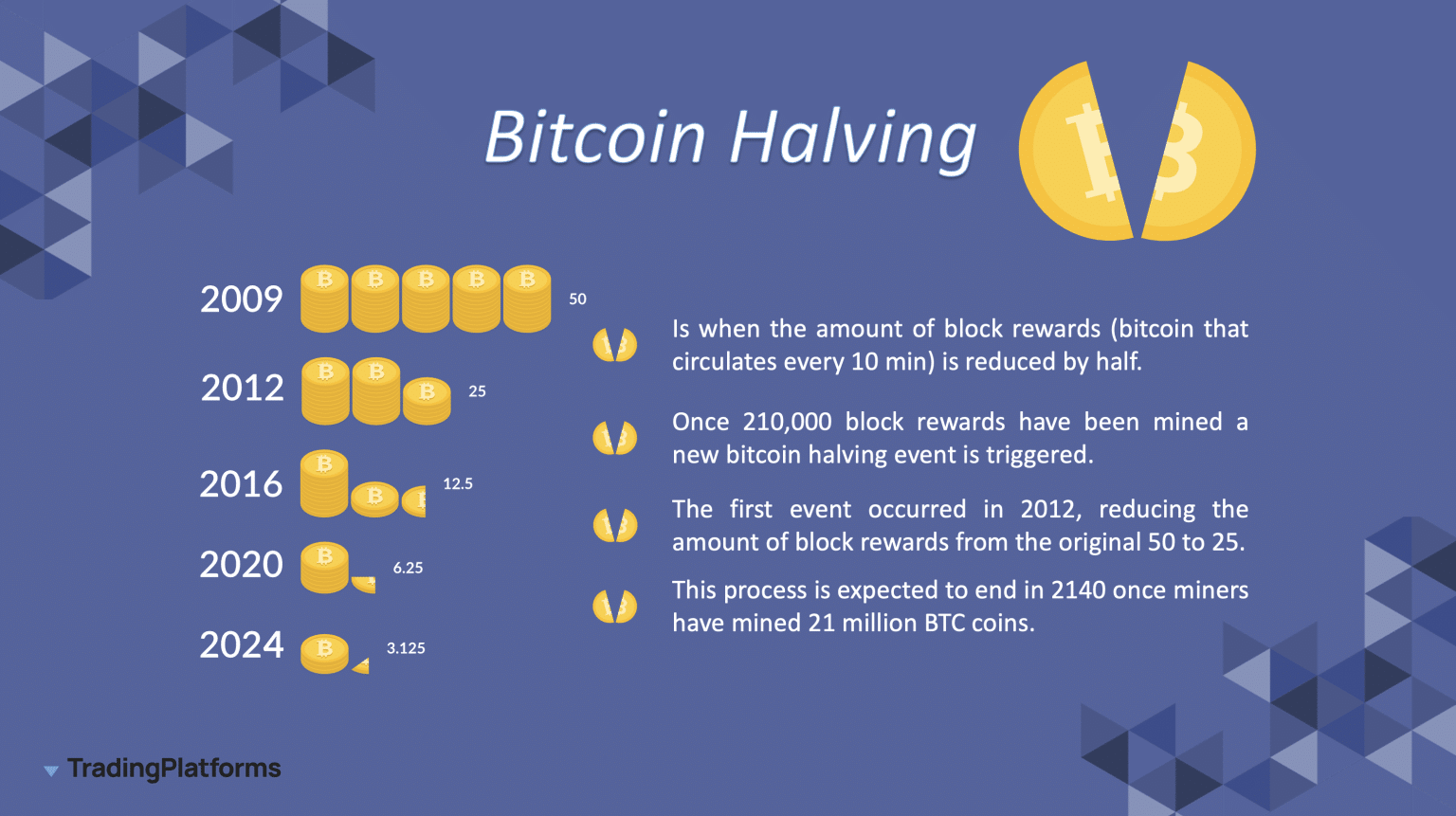 Bitcoin halving - What is BTC halving and how does it work?